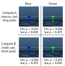 NeurIPS 2023 Spotlight Posters